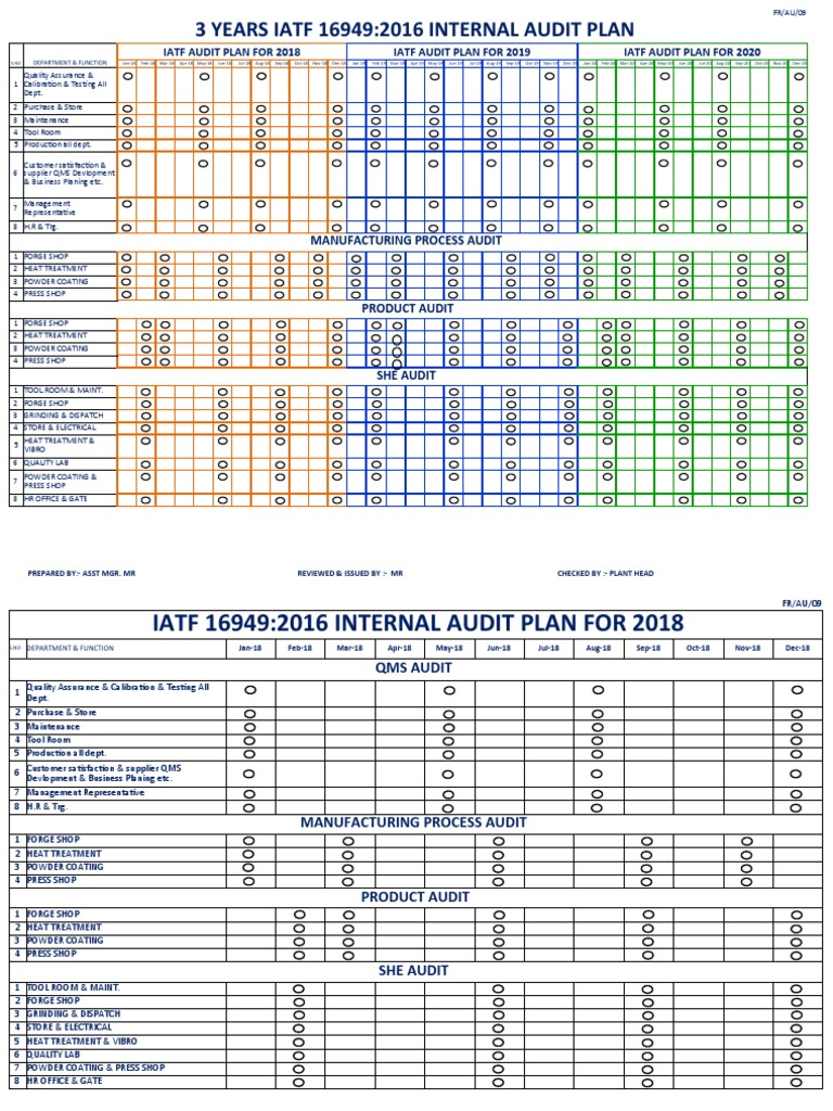 Iatf 3year Internal Audit Plan | PDF | Quality Management System ...