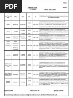 QMS Controlled Documents Master List | PDF | Iso 9000 | Business Process
