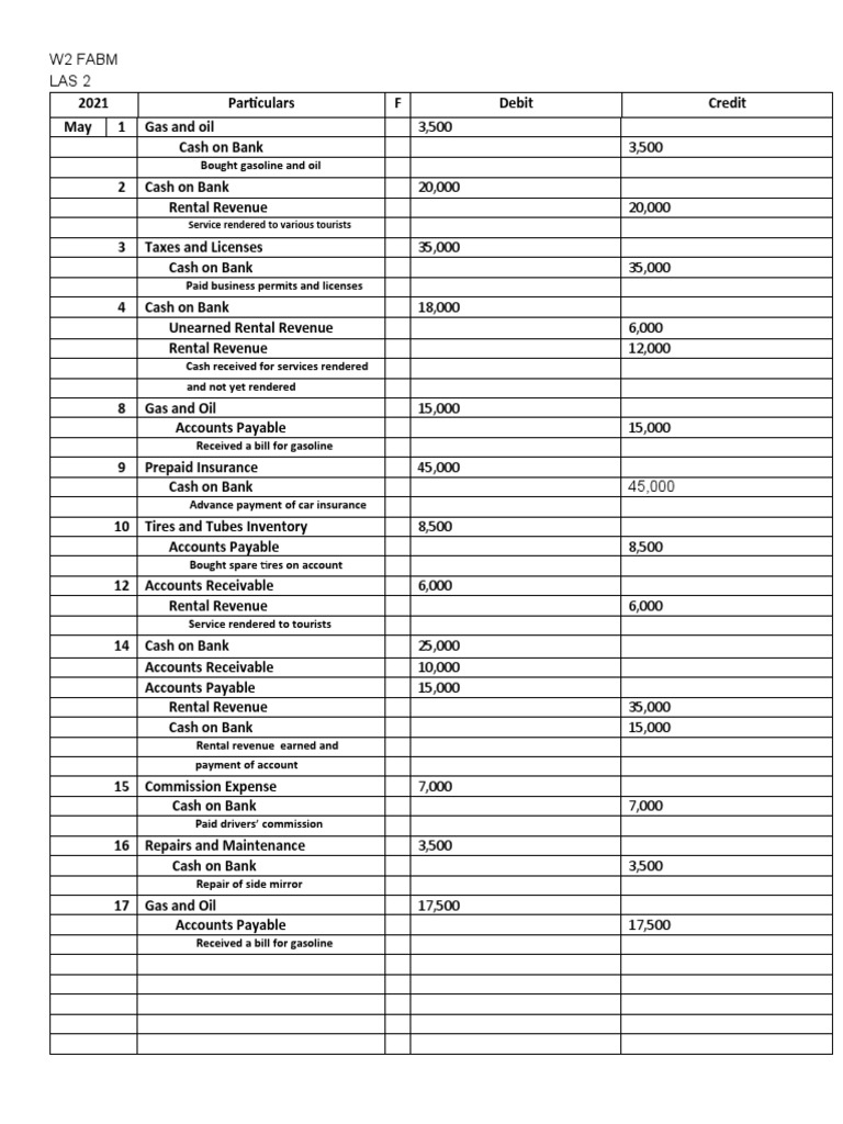 Gas and Oil Expense Journal Entries | PDF | Revenue | Cash