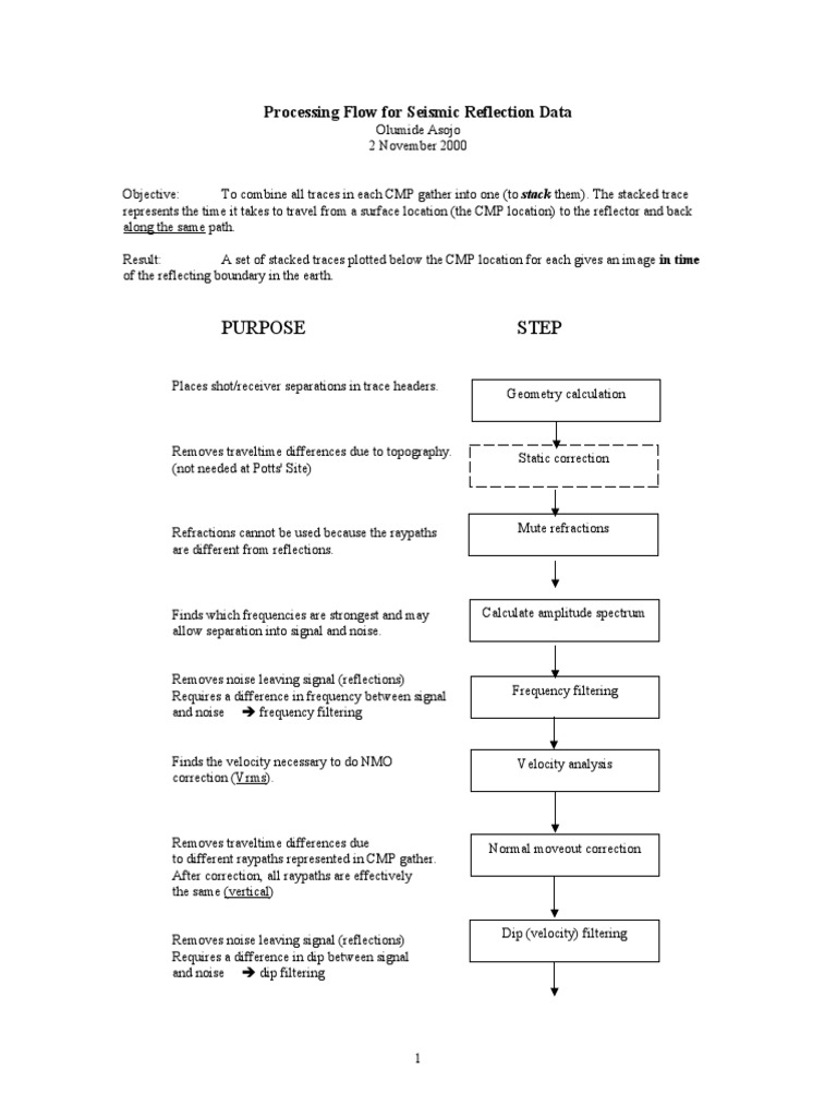 Seismic Processing Flow Chart | PDF | Reflection Seismology ...