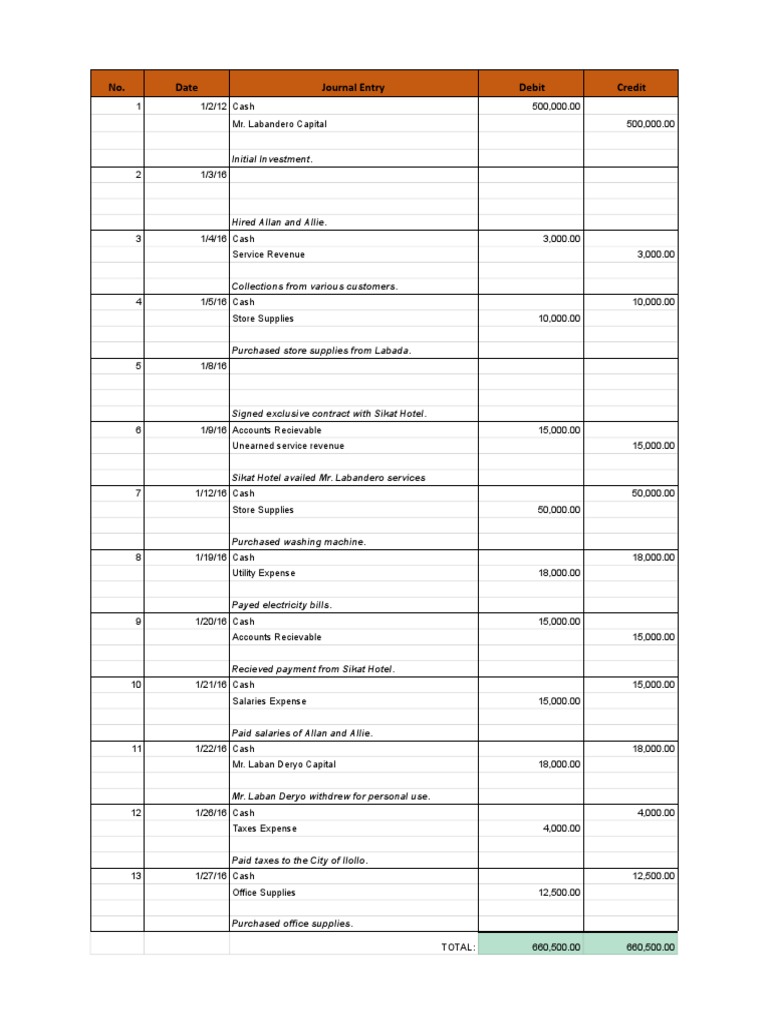 PERFORMANCE TASK 1 TLE - DIMAPORO9AM - Sheet1 | PDF | Payments | Government Finances