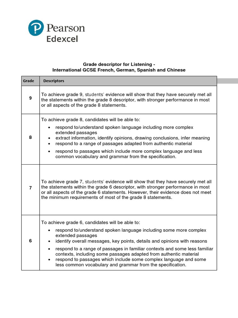 4SP1 IG Spanish Grade Descriptor | PDF | Ambiguity | Vocabulary