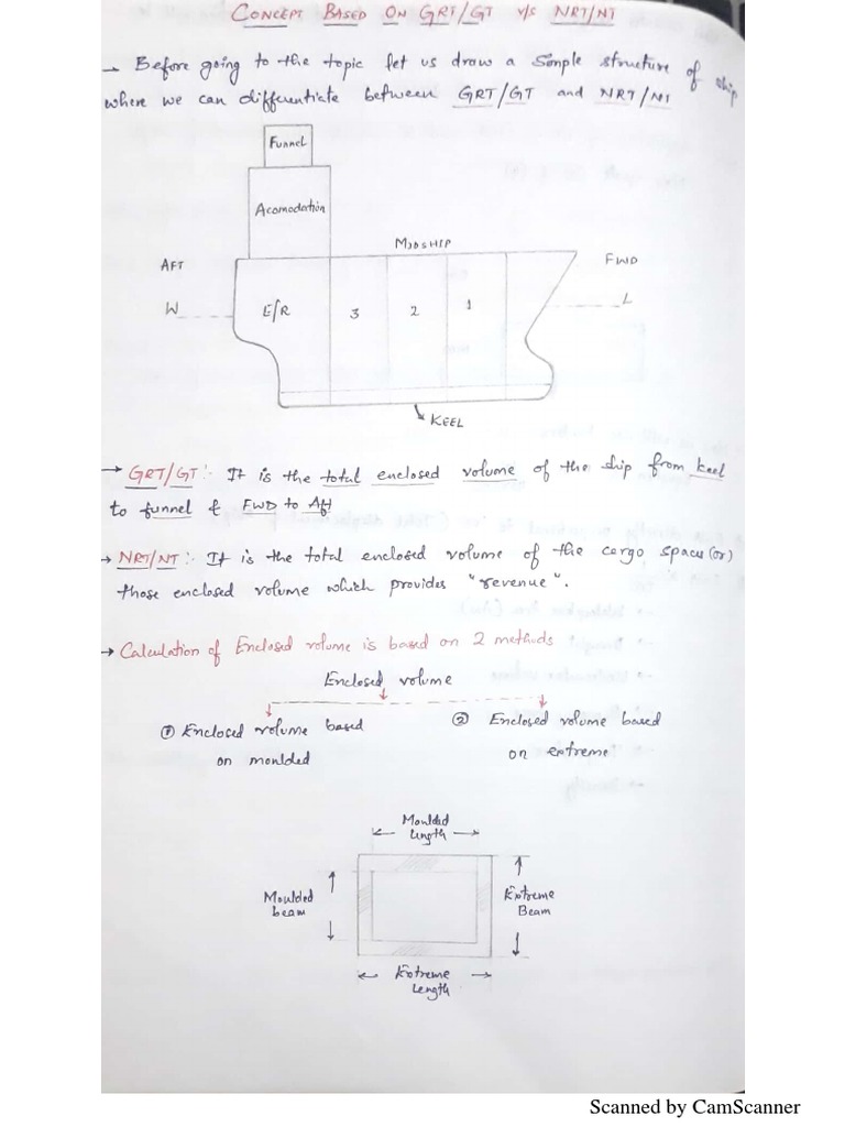 GRT NRT GT NT Notes Hatc | PDF