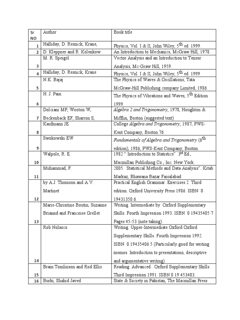 Books 2 3 | PDF | Pakistan | Physics