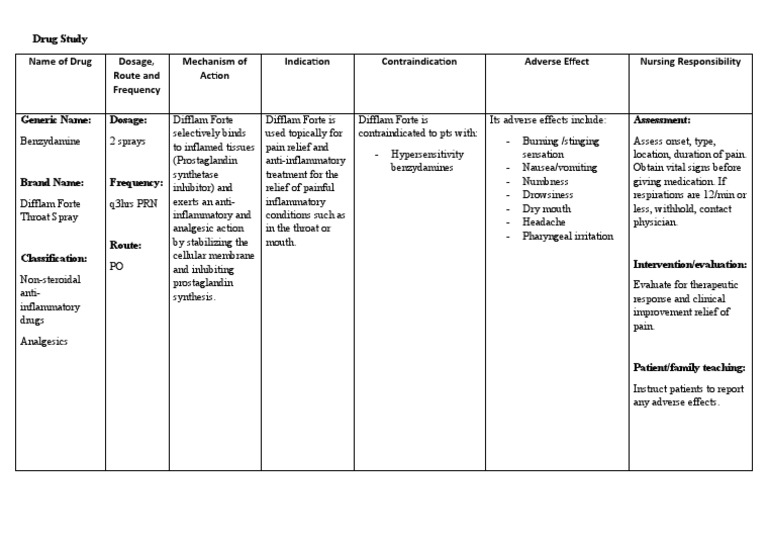 Difflam Drug Study | PDF | Analgesic | Adverse Effect