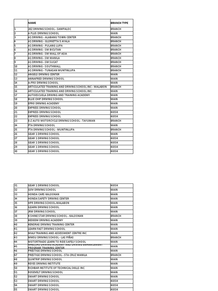 Private Ds Master List | PDF | Makati | Philippines
