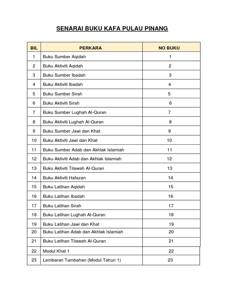 Senarai Buku Kafa Pulau Pinang | PDF