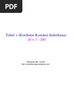 Tabel R Statistik Dengan Rumus Hitung | PDF | Teknologi & Rekayasa