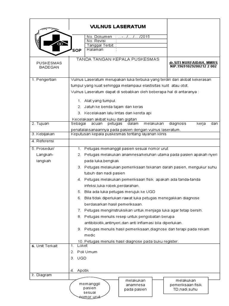 Prosedur Diagnosis Vulnus Laseratum | PDF