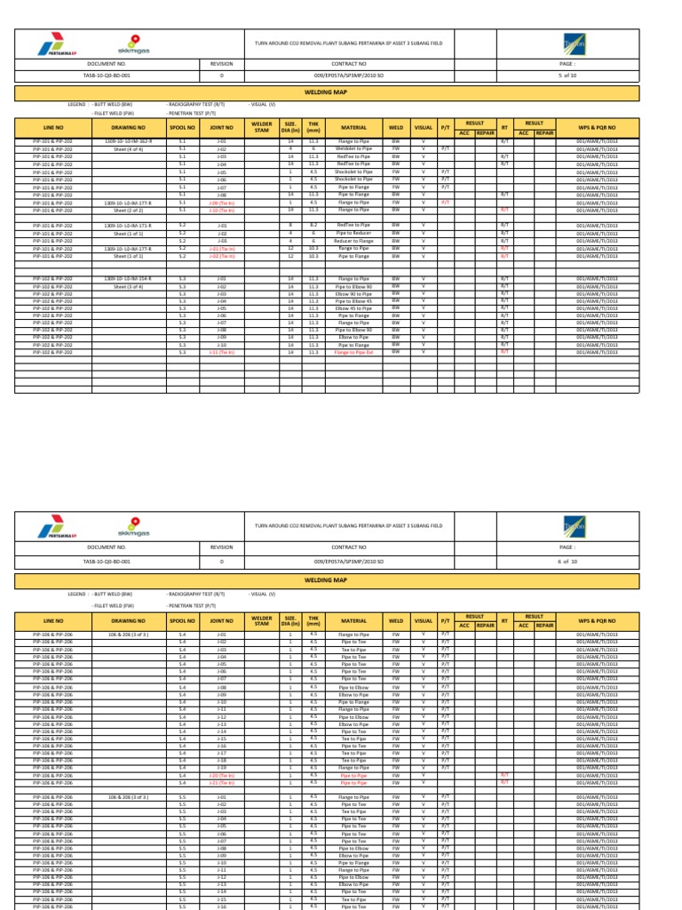 Welding Map | Download Free PDF | Pipe (Fluid Conveyance) | Chemical ...