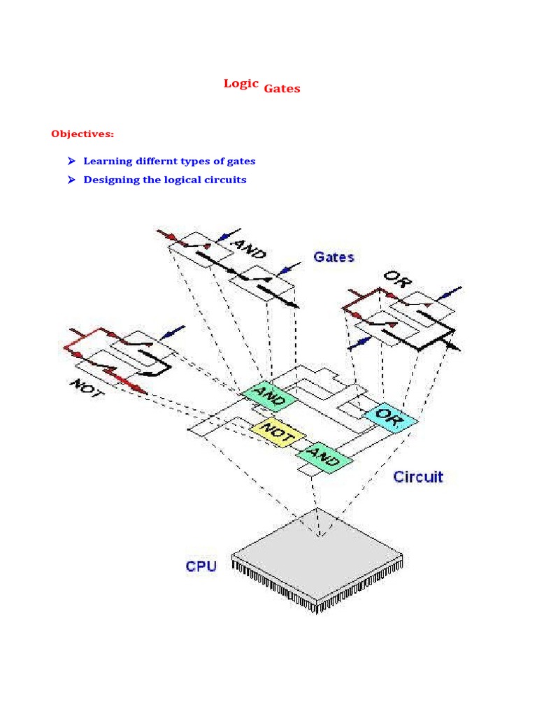 Logic Gates: Learning Differnt Types of Gates Designing The Logical ...
