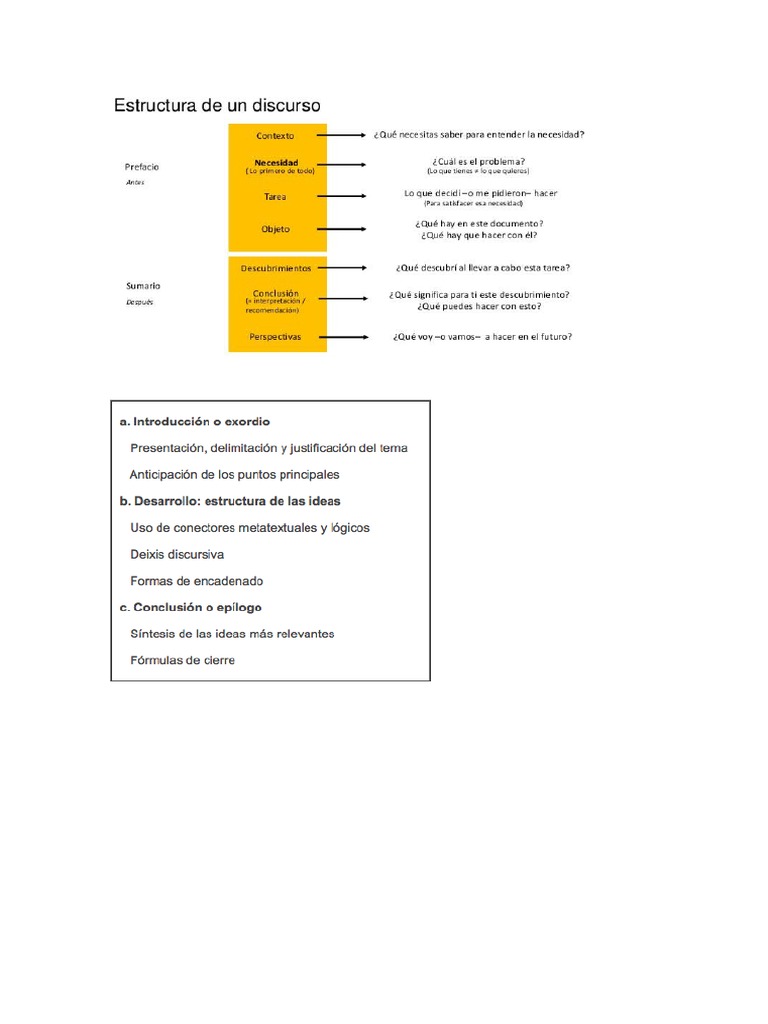 Qué Es Un Discurso | PDF | Discurso | Comunicación