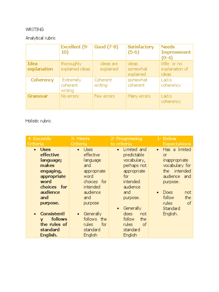 Excellent (9-10) Good (7-8) Satisfactory (5-6) Needs Improvement (0-4 ...