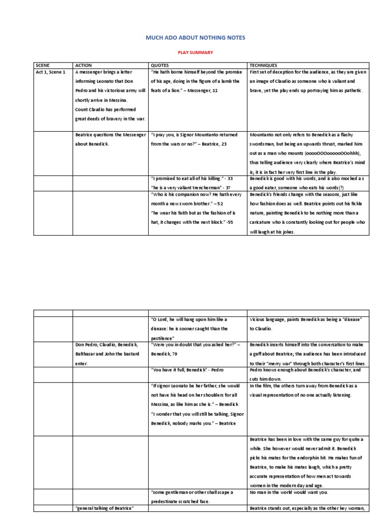 Much Ado Note Taking Document | PDF | Much Ado About Nothing | Plays