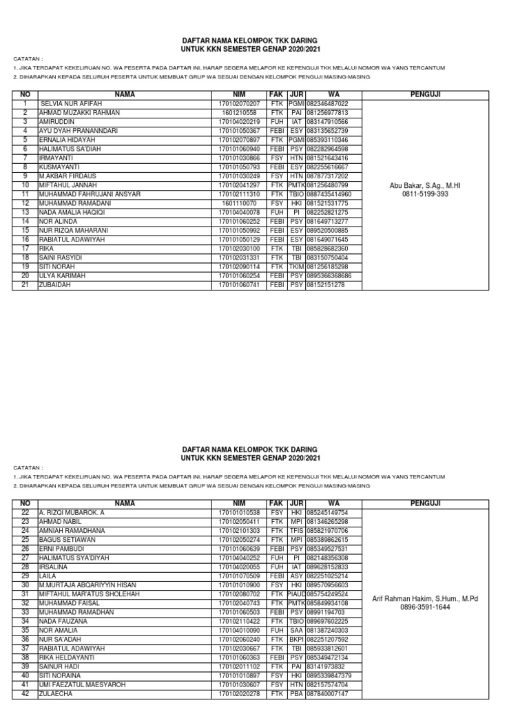 Daftar Kelompok TKK | PDF