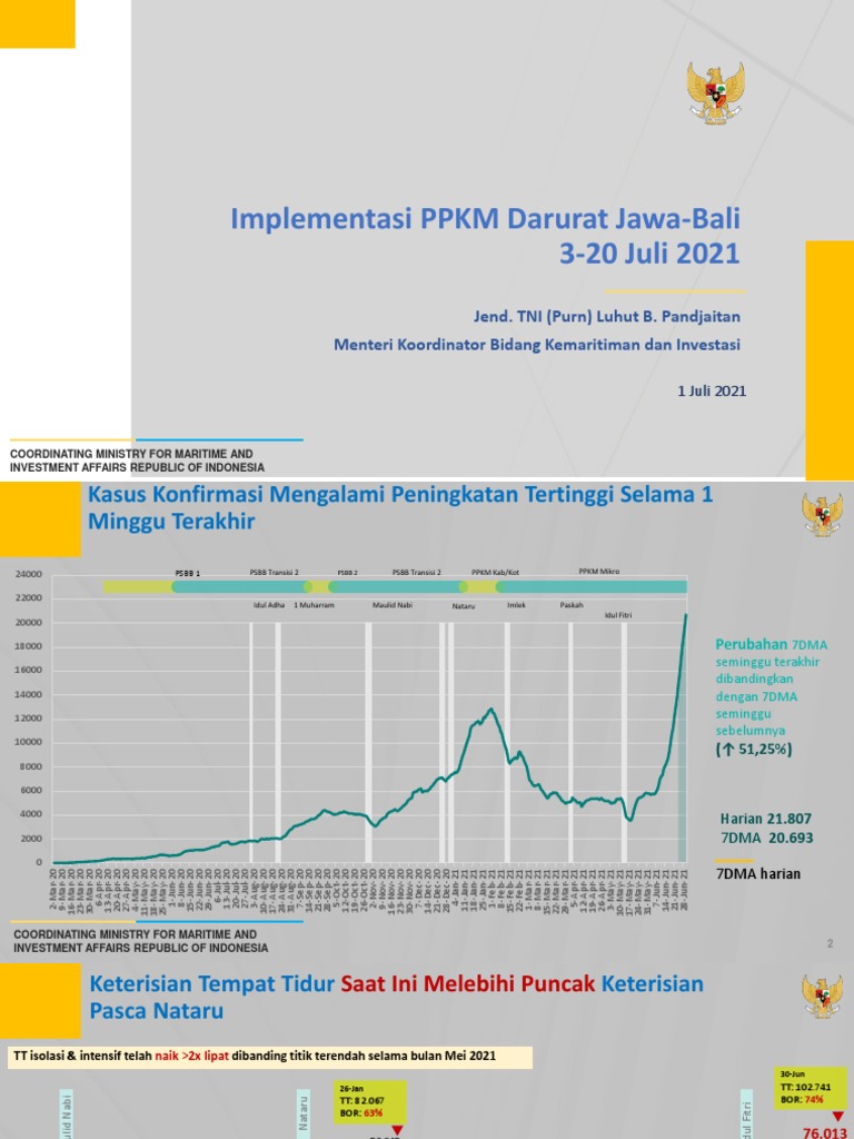 LBP - PPKM Darurat - 01072021 - Final | PDF | Indonesia