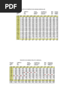 Tabla Bayley Pinneau | PDF