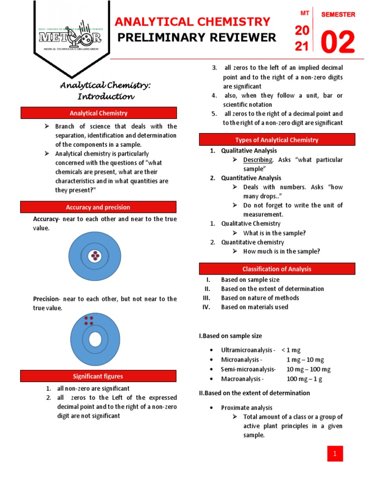 Qualitative and Quantitative Analytical Techniques for Inorganic ...