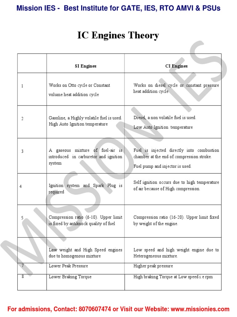 IC Engines Theory - Mission IES | PDF | Internal Combustion Engine ...