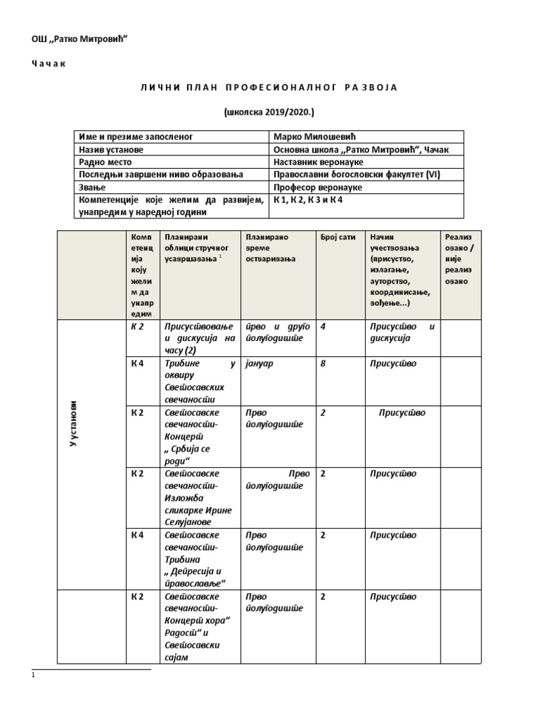 Licni Plan Strucnog Usavrsavanja | PDF