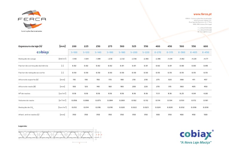Tabela Cobiax A4 | PDF