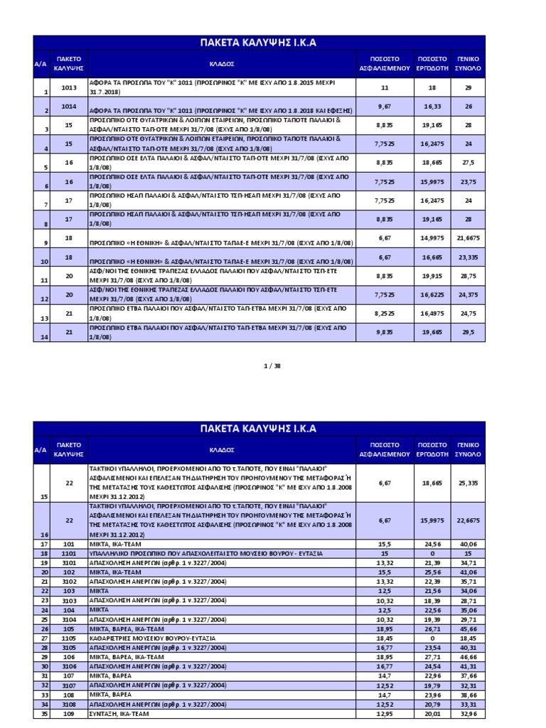 Paketa | PDF