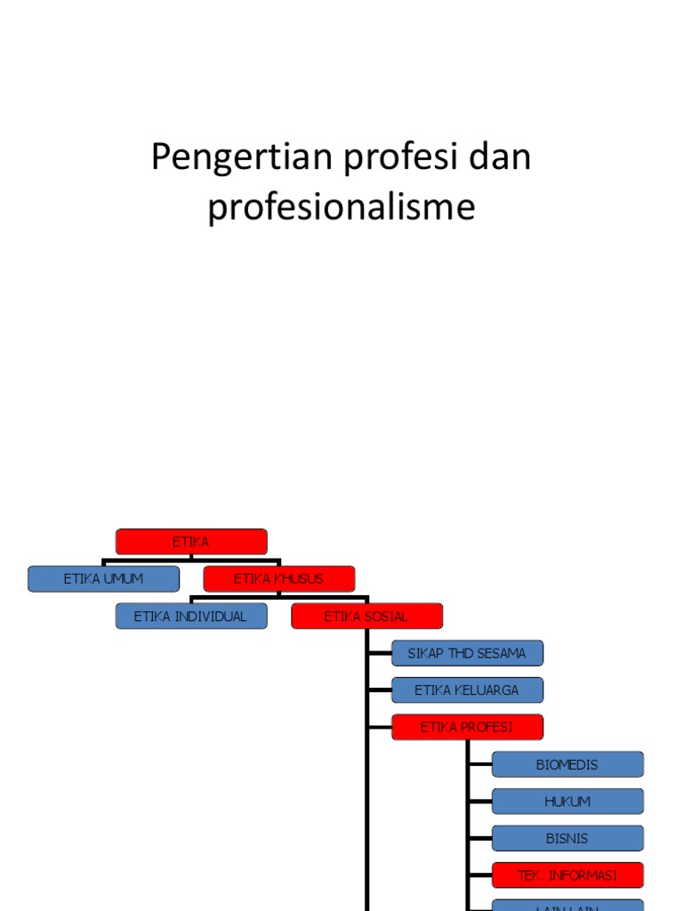 2 - PPT Pengertian Profesi Dan Profesionalisme | PDF