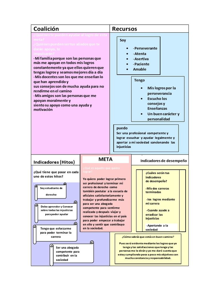 Tabla de Metas | PDF | Science | Ciencia y Tecnología
