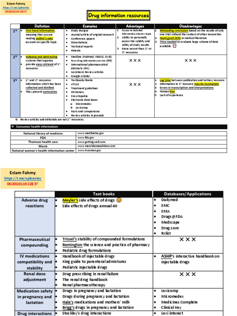 Drug Information Resources: Examples Advantages Disadvantages | PDF ...