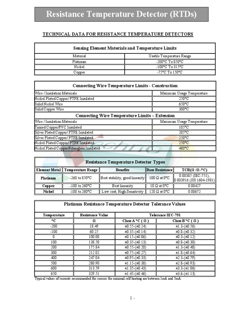 RTD Resistance Table | Download Free PDF | Building Materials ...