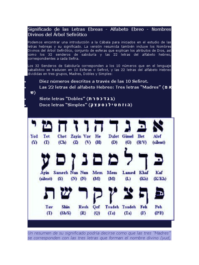 Significado de las Letras Hebreas | PDF | Kábala | Tora