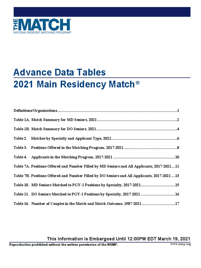 Advance Data Tables 2021 - Final | PDF | Residency (Medicine) | Doctor ...
