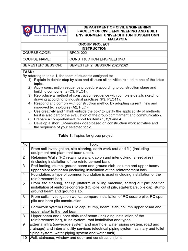 Department of Civil Engineering Faculty of Civil Engineering and Built ...