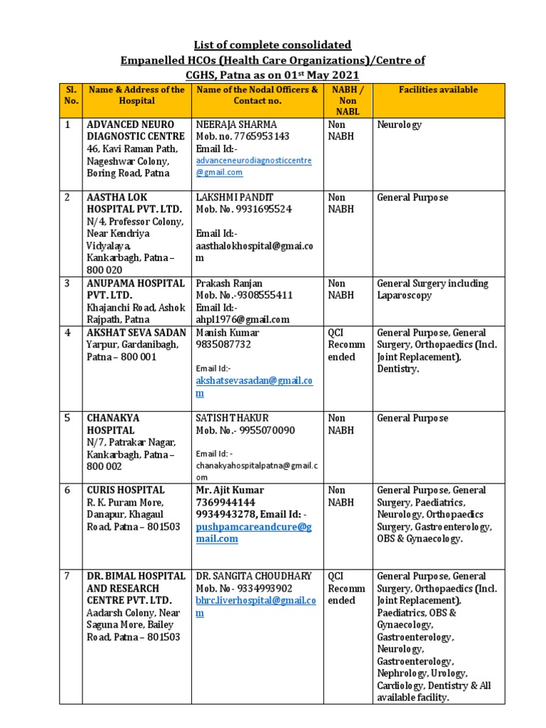 CGHS Empanelled Hospitals in Patna | PDF | Urology | Nephrology