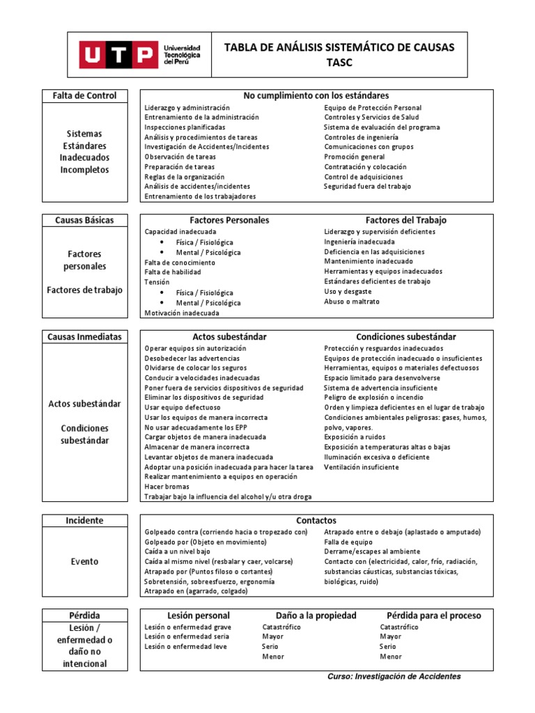 Tabla TASC | PDF | Naturaleza | Médico de atención primaria
