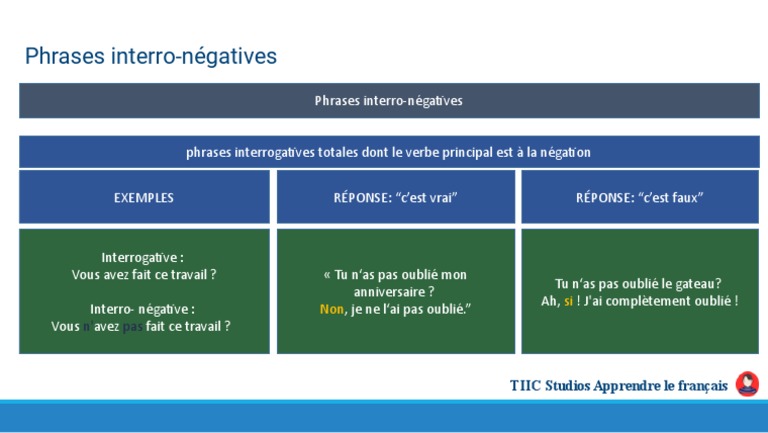 10 Phrase Interro Négative | PDF
