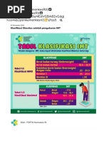 Tabel Batas Ambang Indeks Massa Tubuh (IMT) - Direktorat P2PTM | PDF ...