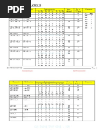 Diameter Error Codes | PDF | Internet Protocols | Data Transmission