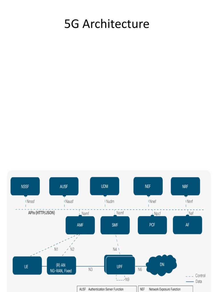 5g Architecture | PDF | Network Protocols | Mobile Technology