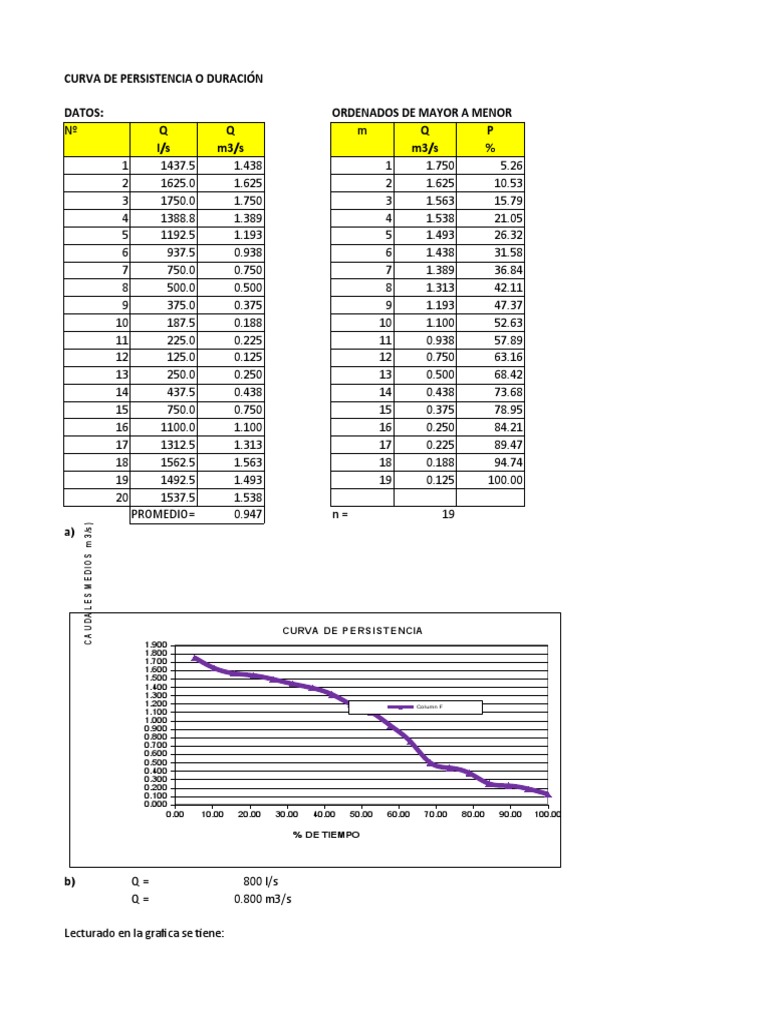 9 - Curva Masa 2014 Excel | PDF