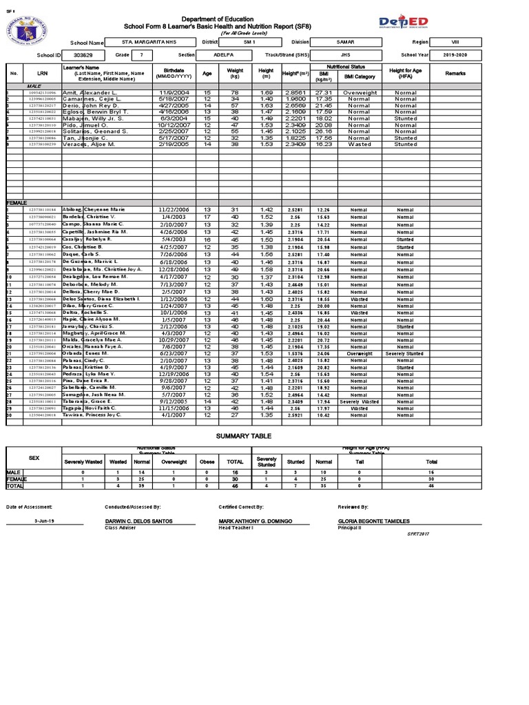 Department of Education School Form 8 Learner's Basic Health and ...