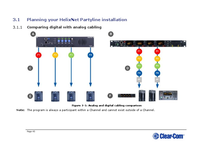 HelixNet 3.0 User Guide PAG 45 | PDF