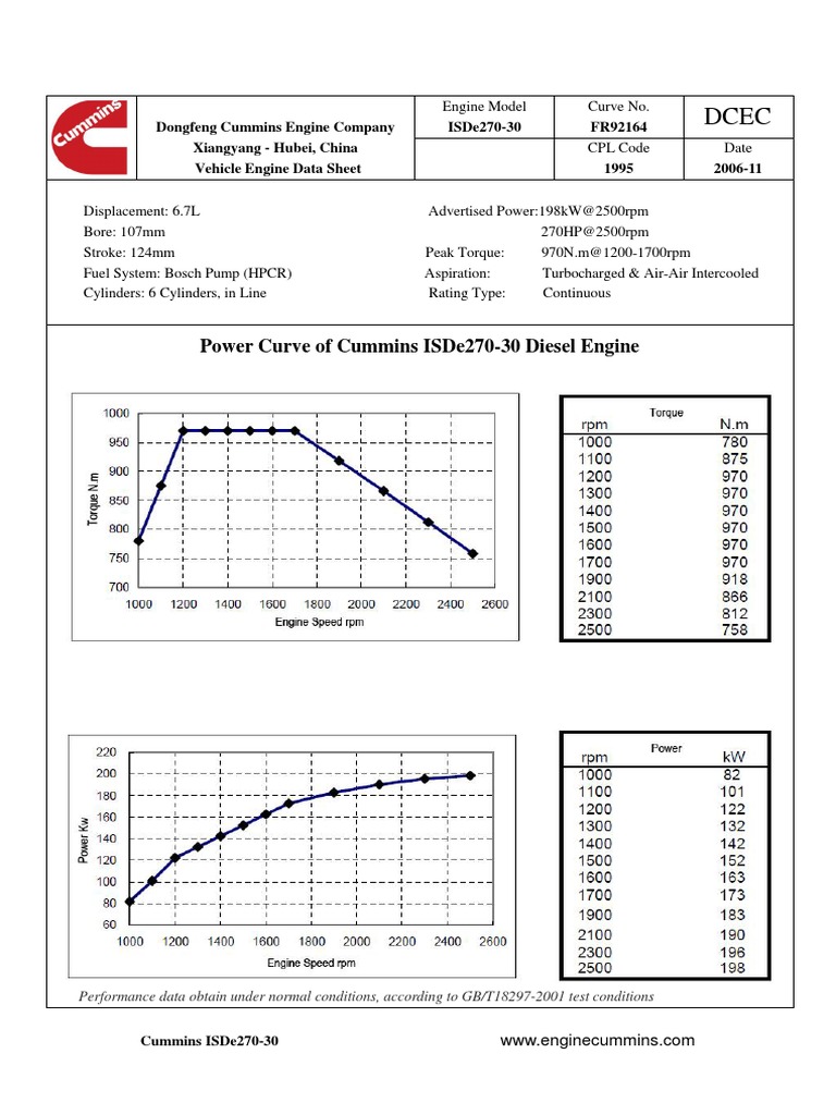 Power Curve of Cummins ISDe270 30FR92164 Diesel Engine | PDF ...