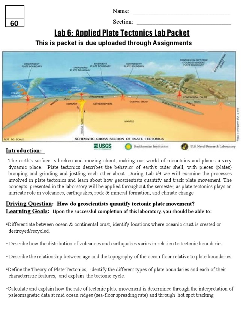 Paleomagnetism Plate Tectonics