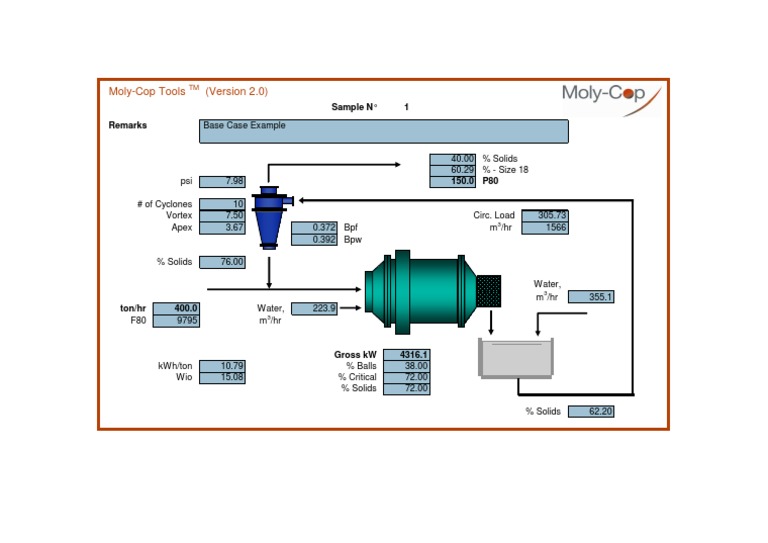 Ball Mills Flowsheet Sample | PDF