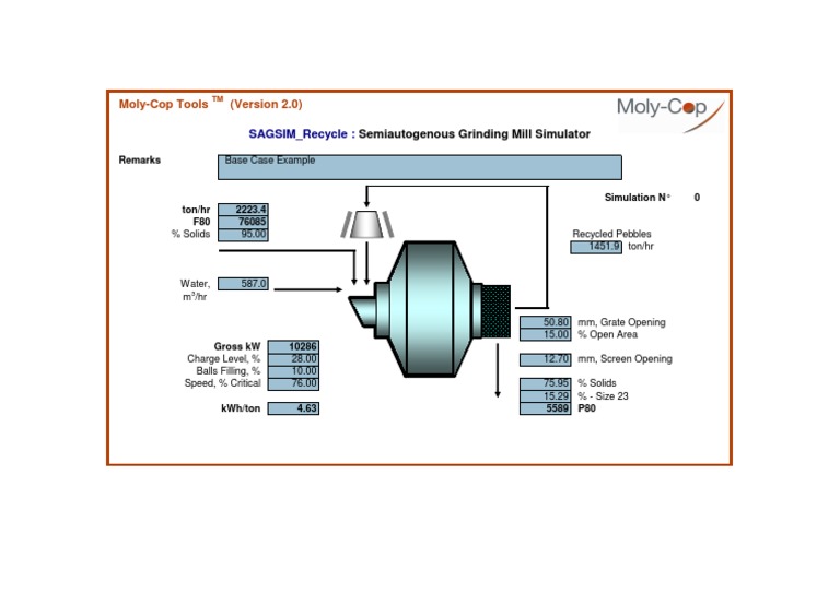 SAG Mill Flowsheet Sample | PDF