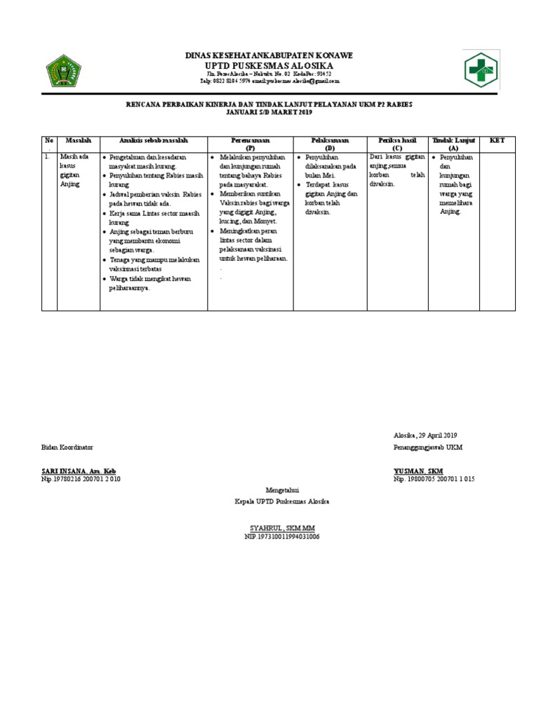PDCA P2 Rabies Triwulan 1 Dan 2 | PDF