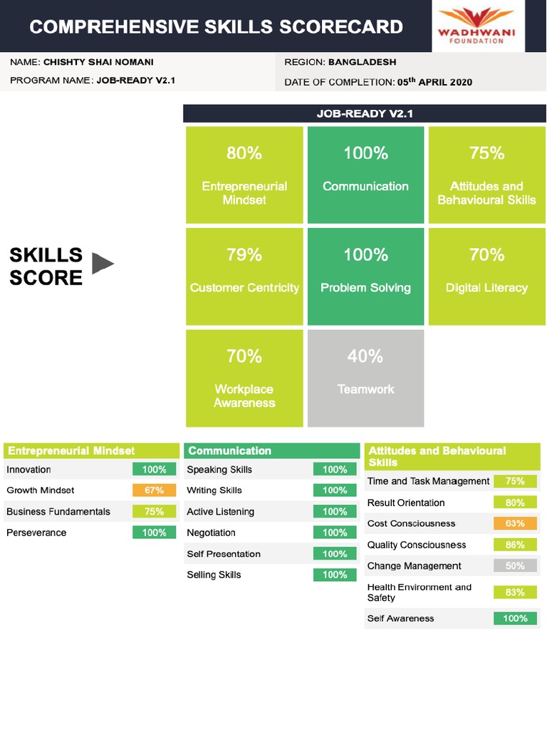Comprehensive Skills Scorecard-292074 - CHISHTY SHAI NOMANI | PDF