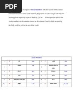 Arabic Numbers 1 to 100 Guide | PDF