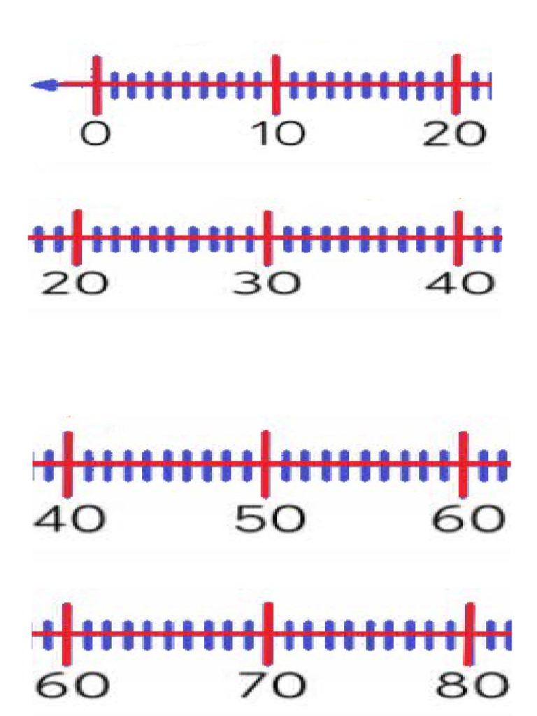 Rectas Numericas - Imprimir y Plastificar | PDF